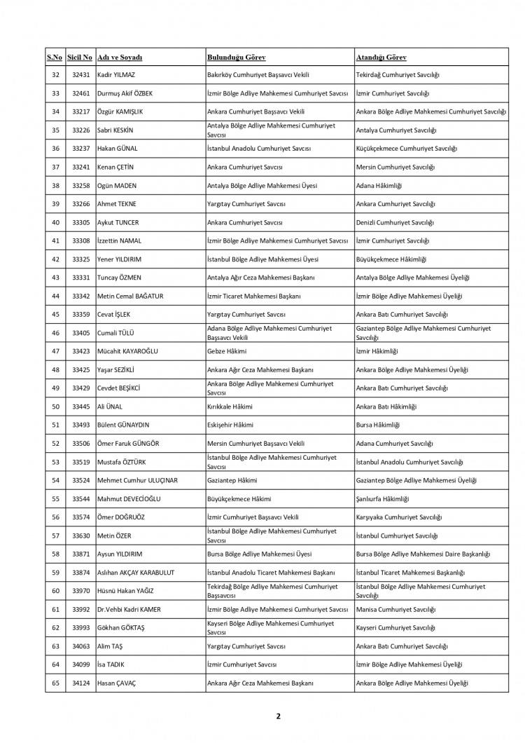 HSK'nın 2026 yaz kararnamesi yayımlandı! 4 bin 967 hakim ve savcının ...