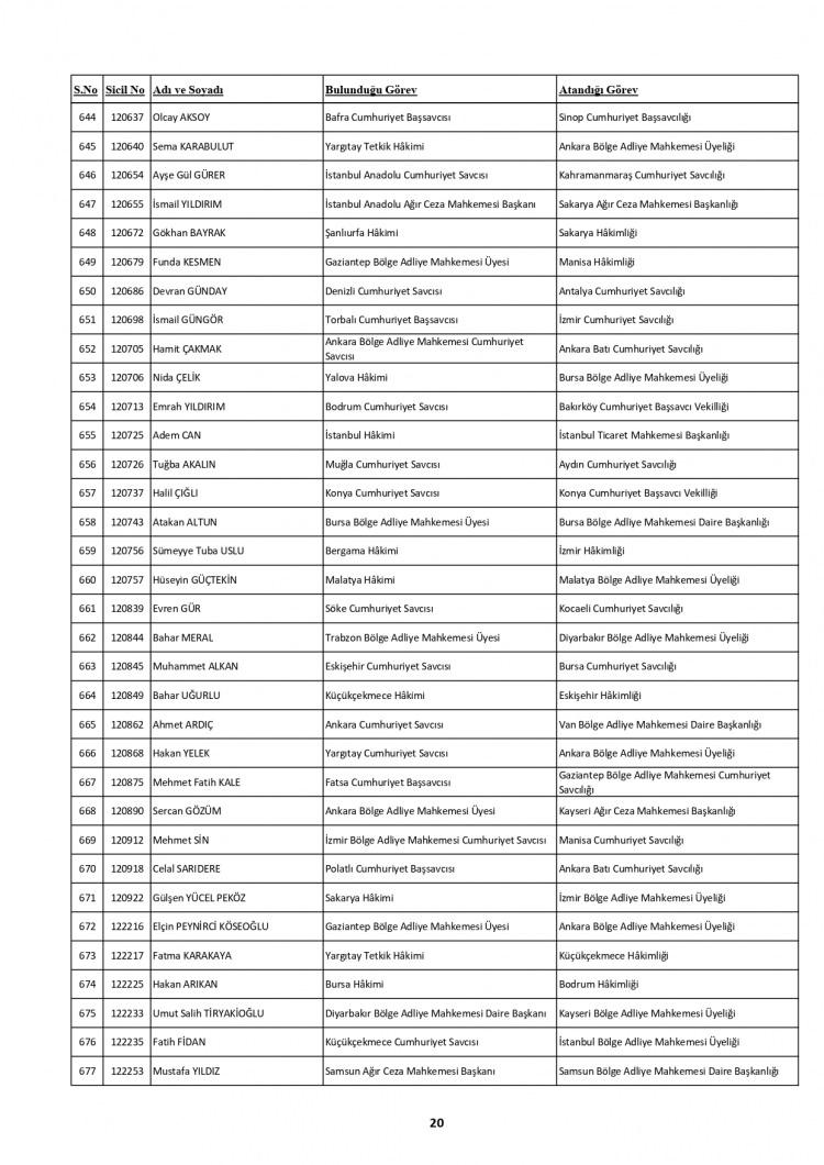 HSK'nın 2026 yaz kararnamesi yayımlandı! 4 bin 967 hakim ve savcının ...