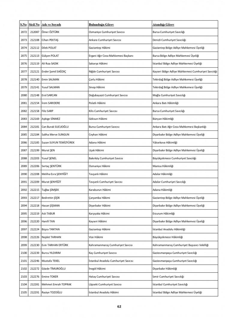 HSK'nın 2026 yaz kararnamesi yayımlandı! 4 bin 967 hakim ve savcının ...