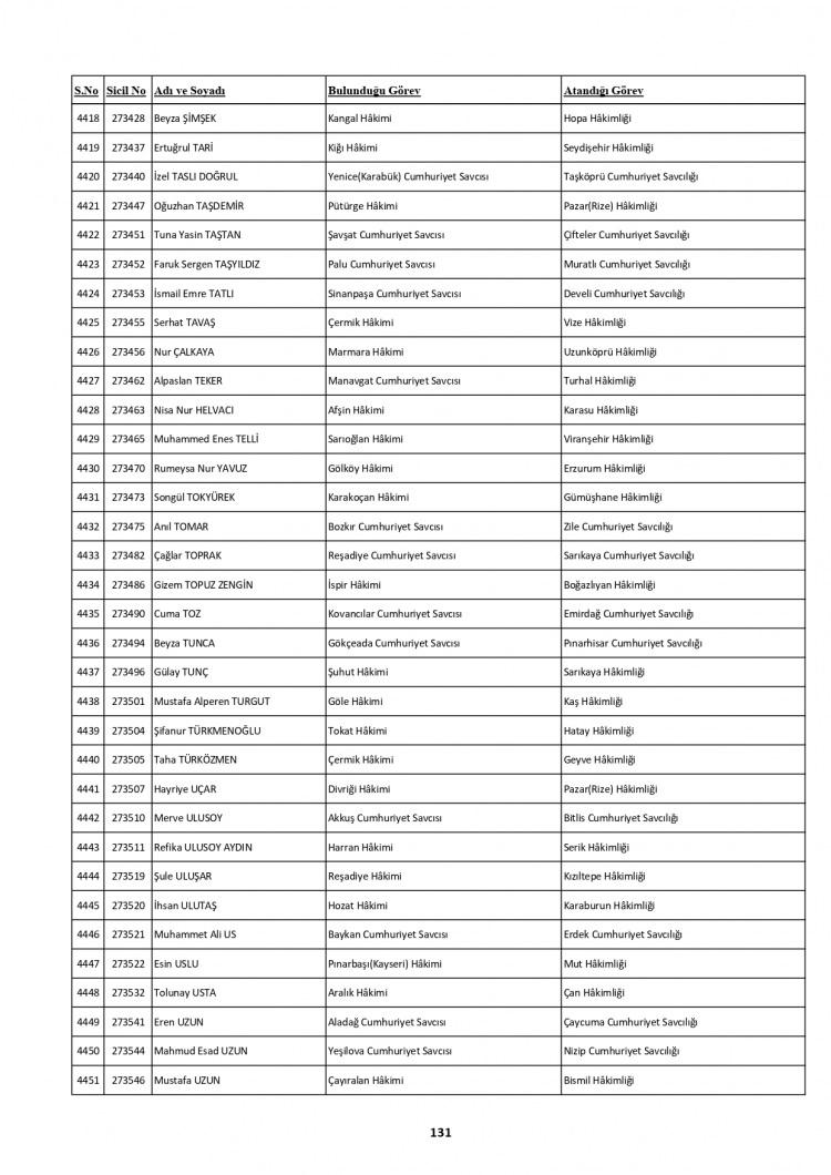 HSK'nın 2026 yaz kararnamesi yayımlandı! 4 bin 967 hakim ve savcının ...