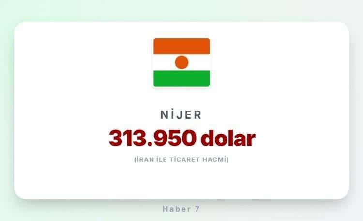 75 ülkenin gözü bu anlaşmada! Karar çıkacak mı? İşte İran'la ticaret ...