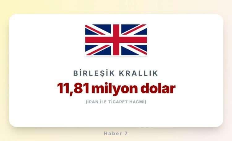 75 ülkenin gözü bu anlaşmada! Karar çıkacak mı? İşte İran'la ticaret ...