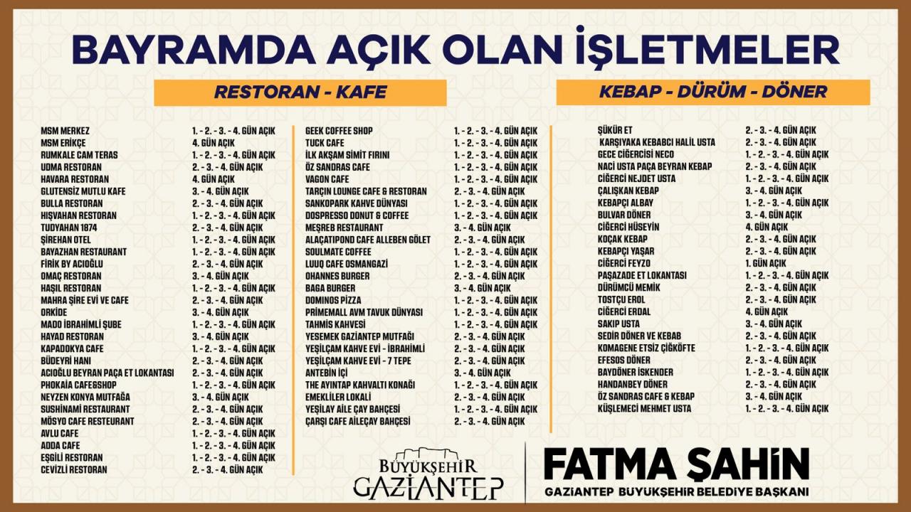 Gaziantep'te Kurban Bayramı'nda açık olacak işletmeler belli oldu ...